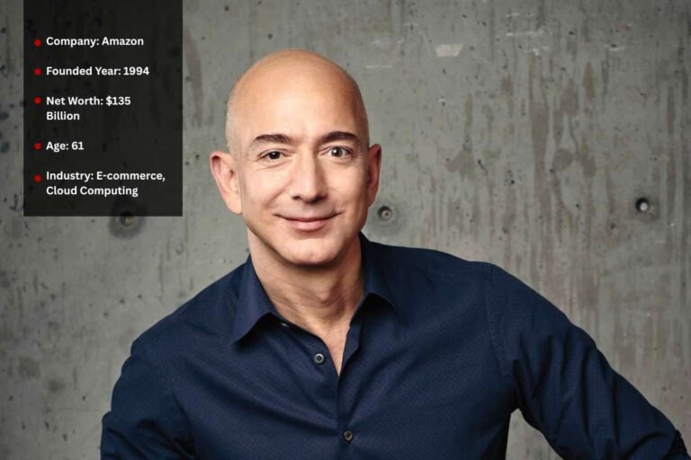 Top 15 Most Successful Businessmen in the World in 2025 | The ...