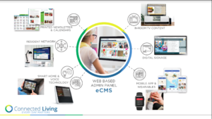 Connected Living | Sarah Hoit | The Enterprise World