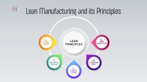 What is lean manufacturing and its Principles | The Enterprise World