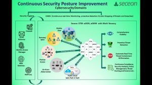 Seceon | Cybersecurity Solutions | The Enterprise World