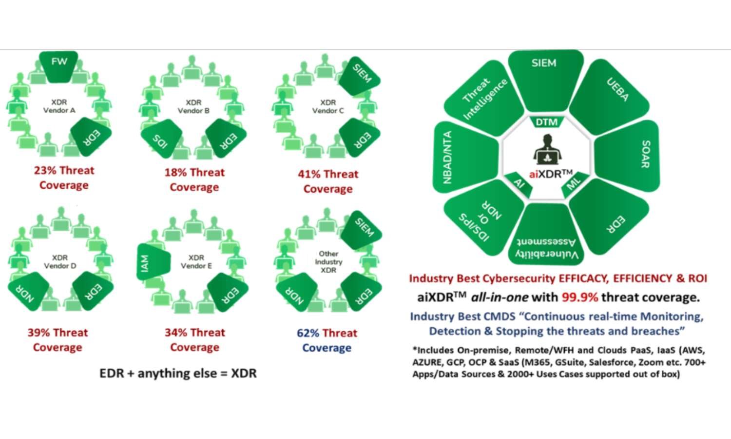 Seceon Inc- Empowering Enterprises | Chandra S. Pandey | The Enterprise ...