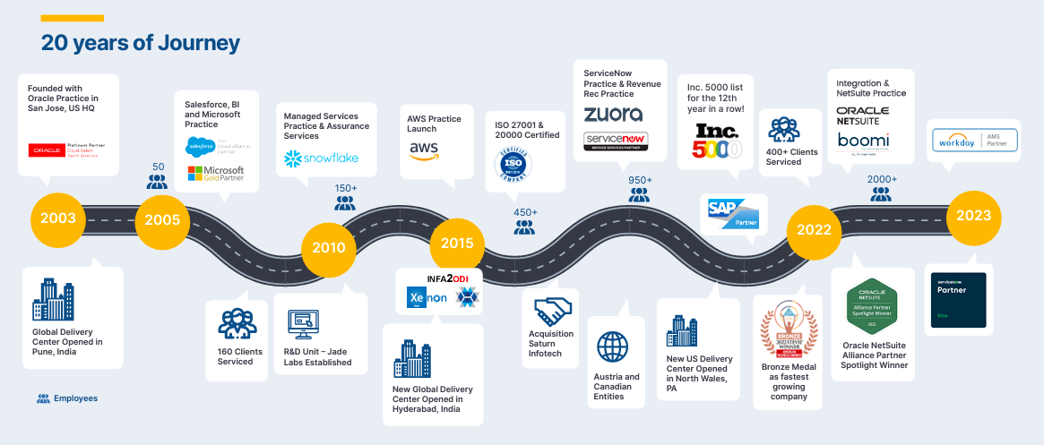 Jade Global-World of Technology-Karan Yaramada| The Enterprise World