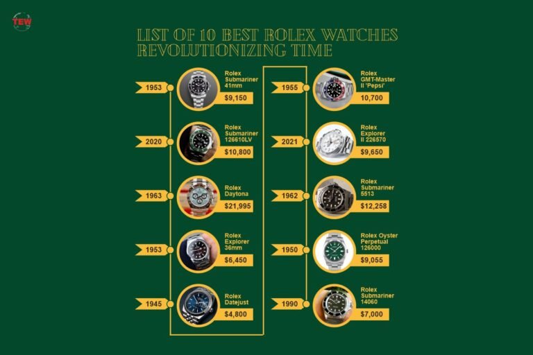 Rolex Watches: New Era of Luxurious Time | The Enterprise World
