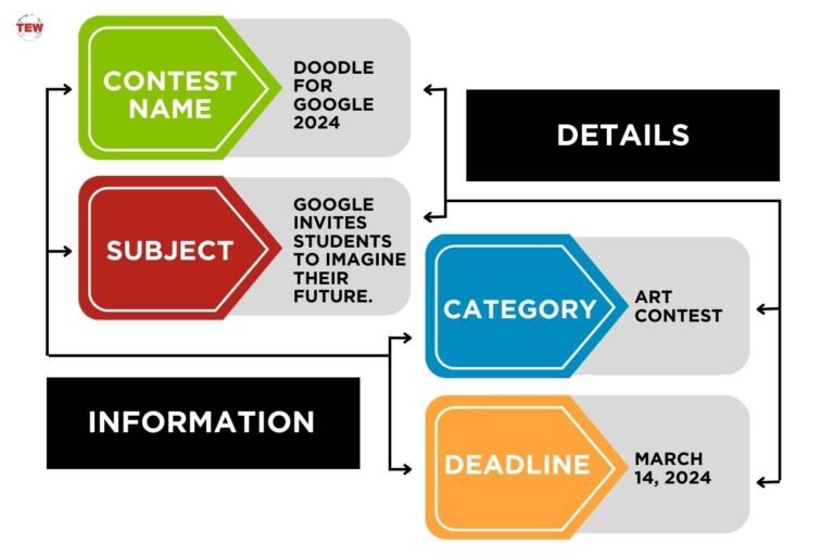 Doodle4Google 2024: Imagine the Future, Doodlers | The Enterprise World