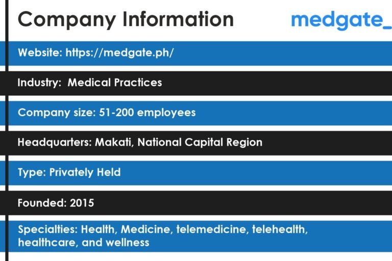 Medgate Philippines: Healthcare Accessibility through Telemedicine ...