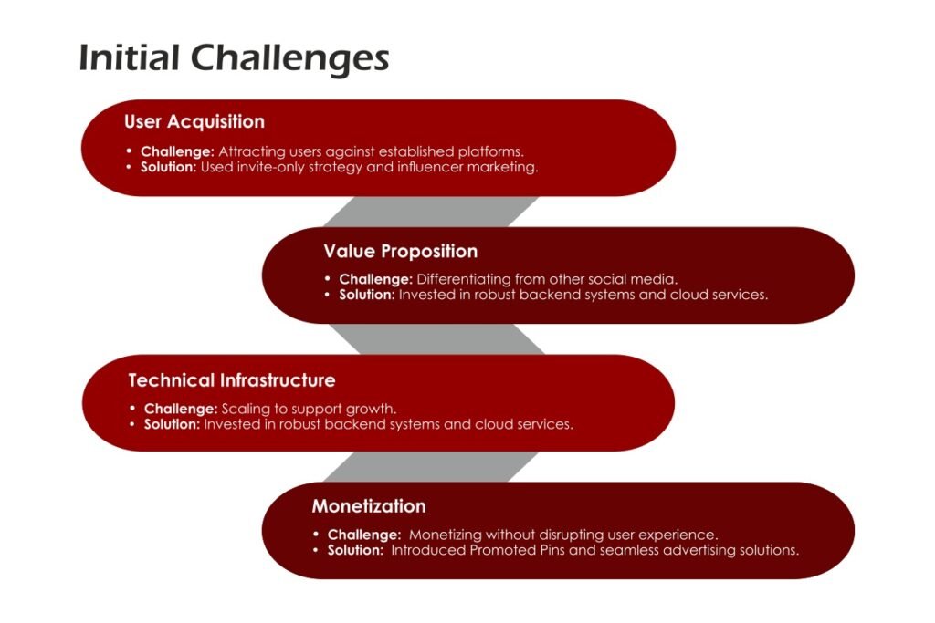 Pinterest: The Journey to 10 Million Monthly Visitors | The Enterprise ...