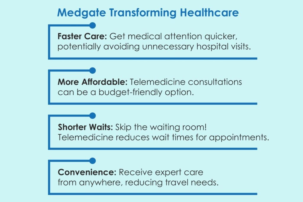 Medgate Philippines: Healthcare Accessibility through Telemedicine ...