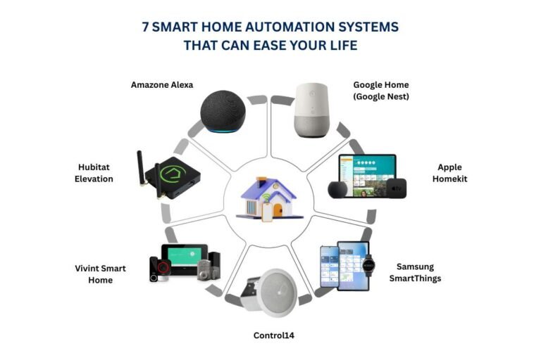 7 Smart Home Automation Systems in 2025 | The Enterprise World