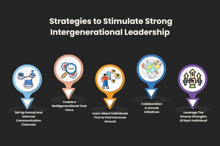 5 Strategies to Stimulate Strong Intergenerational Leadership | The ...
