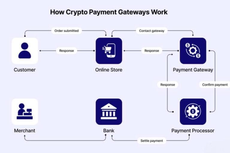 How to Accept Crypto Payments in 2025? | The Enterprise World