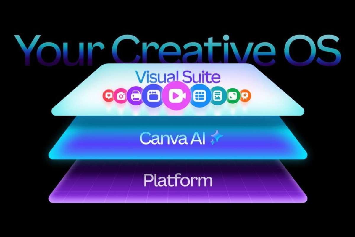 Canva Design Model Creativity with Launch of AI-Powered | The ...