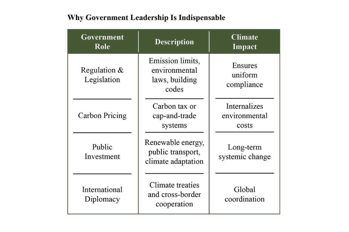 Climate Change Action: Government Duty or Corporate Responsibility ...