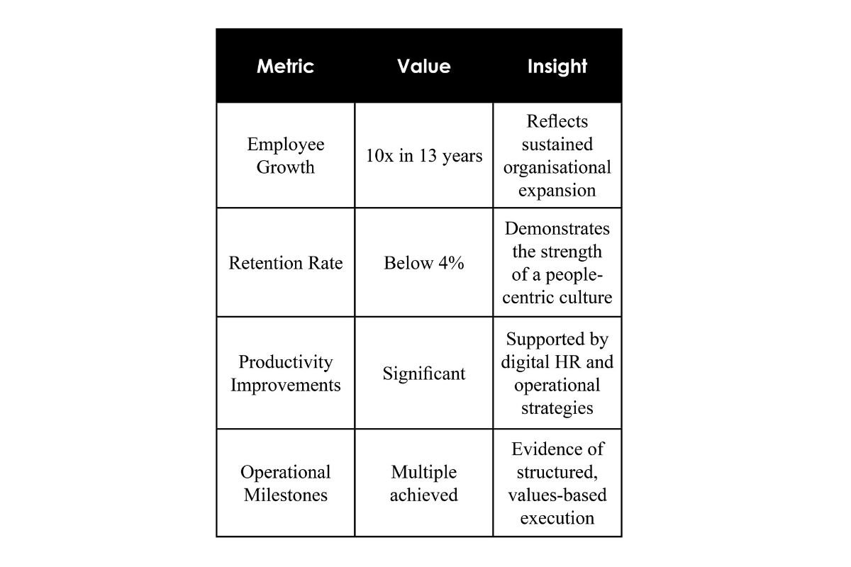 Srinivas A G: HR as a Strategic Engine | Manipal Payment and Identity ...