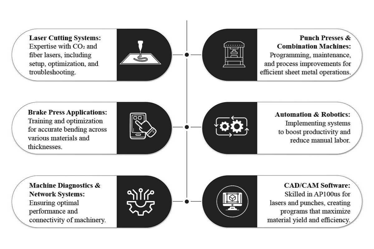 Amado Andujo: Optimize Fabrication Output | AMADO‑One Source Solutions ...