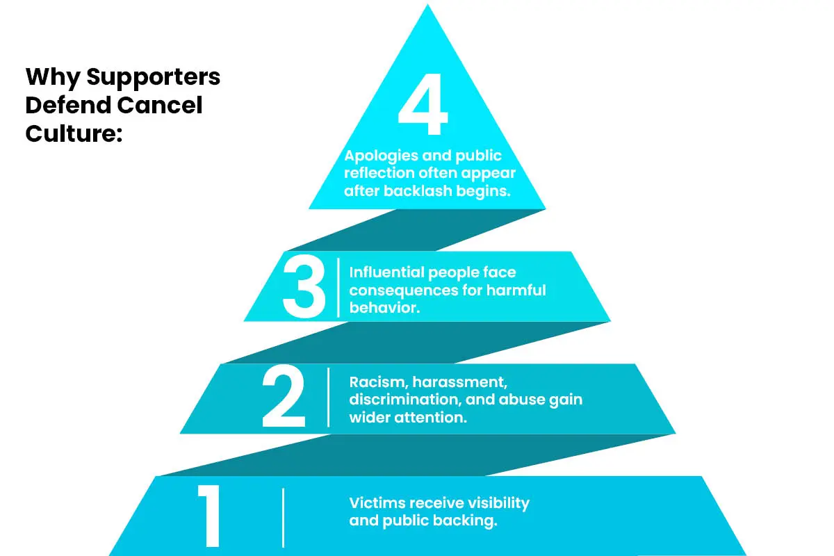 Cancel Culture: Justice, Accountability, or Digital Mob Rule? | The ...